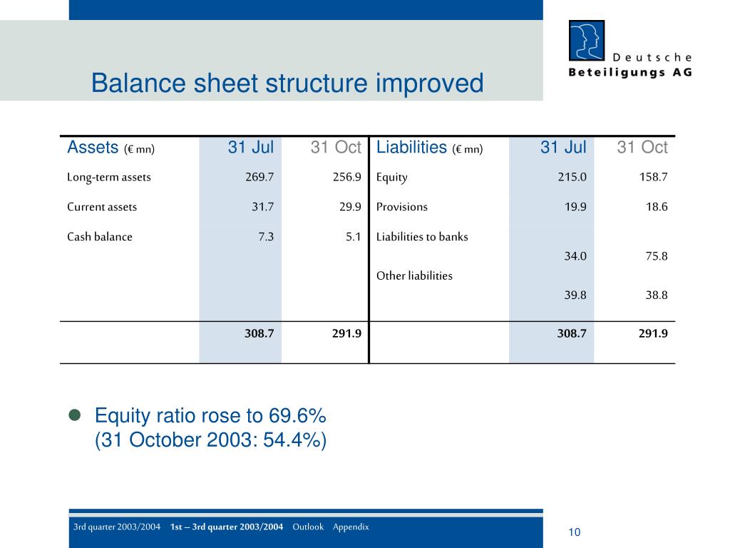 PPT - Deutsche Beteiligungs AG – Positive Quarterly Results PowerPoint ...