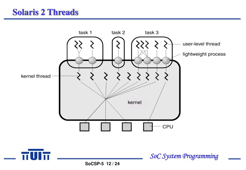 Ppt Module 5 Threads Benefits User And Kernel Threads Multithreading Models Solaris 2 Threads