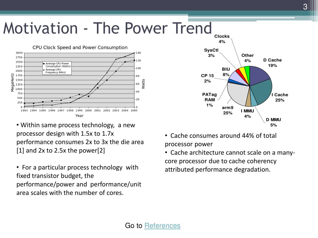 Ppt A Dynamic Code Mapping Technique For Scratchpad Memories In Embedded Systems Powerpoint