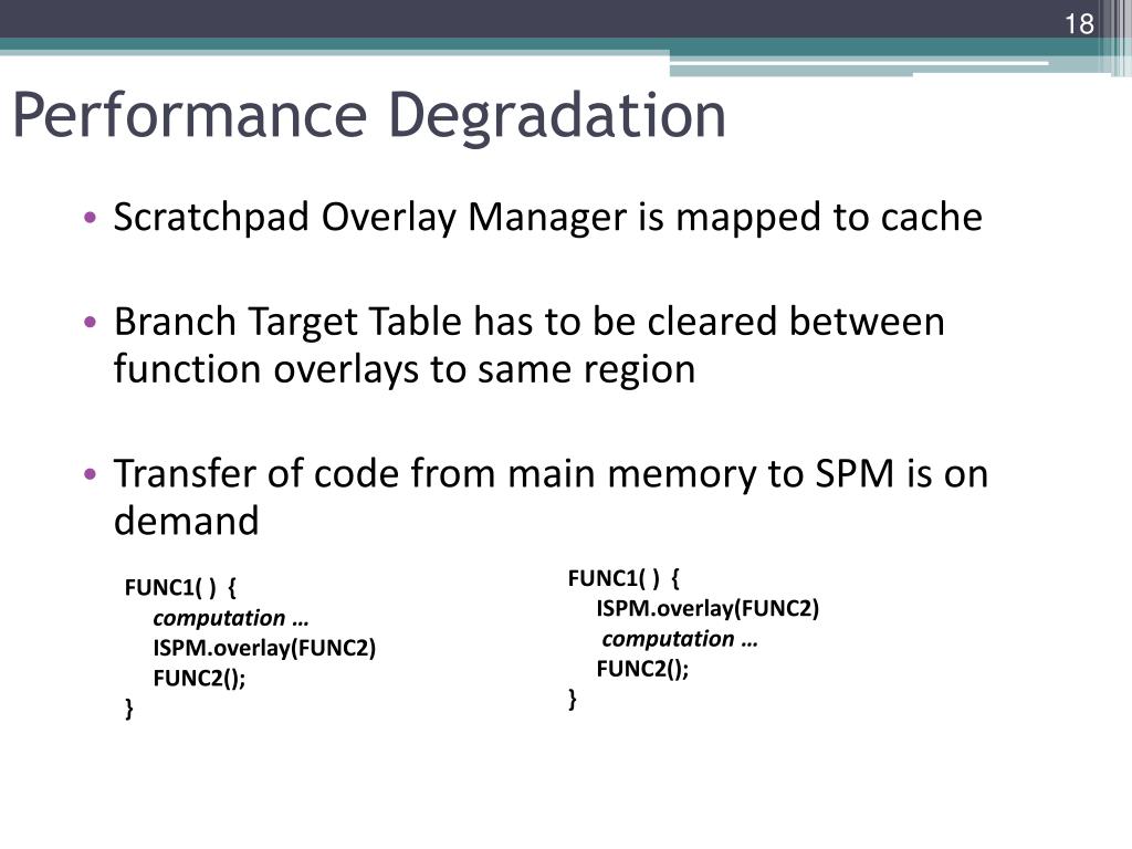 Ppt A Dynamic Code Mapping Technique For Scratchpad Memories In Embedded Systems Powerpoint