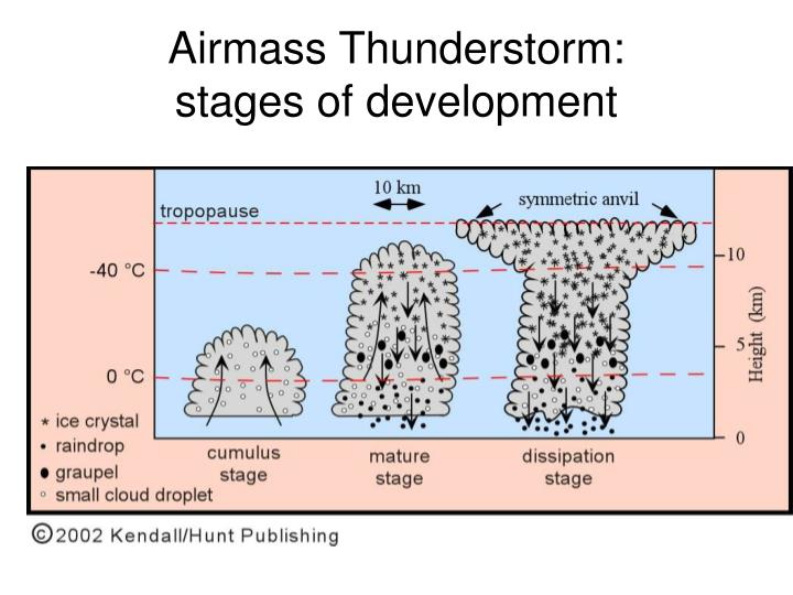 PPT - Simplified Form of the Frontogenesis Equation PowerPoint ...