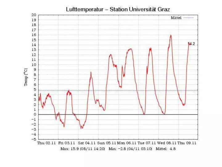 PPT - Simplified Form of the Frontogenesis Equation PowerPoint ...