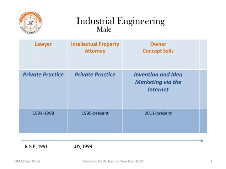 PPT - Industrial Engineering PowerPoint Presentation, free download ...