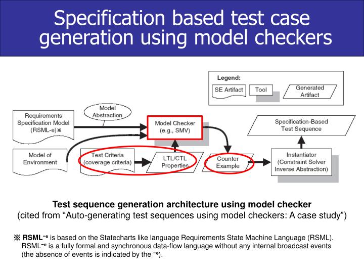 PPT - Test-Suite Reduction for Model Based Tests: Effects on Test ...