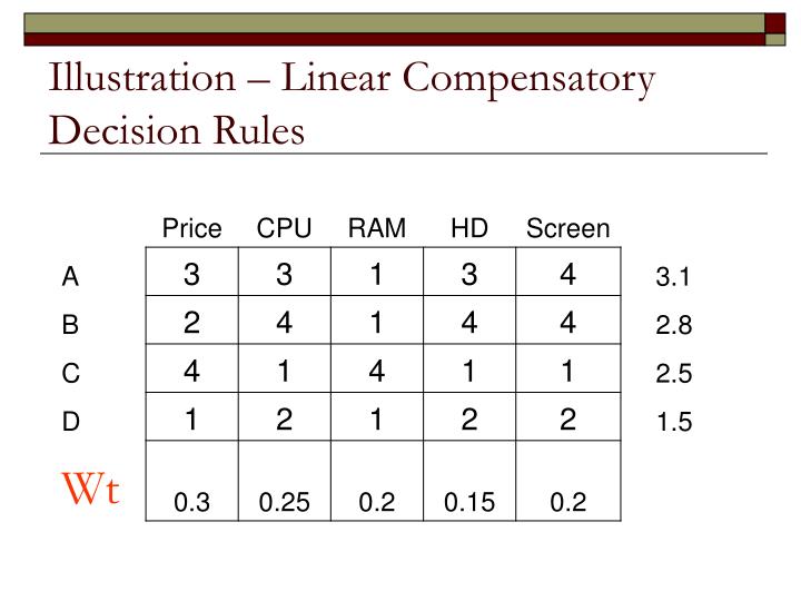 PPT - Multi-Criteria Decision Making PowerPoint Presentation - ID:4251341