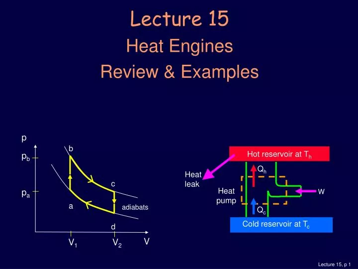 PPT - Lecture 15 Heat Engines Review & Examples PowerPoint Presentation ...