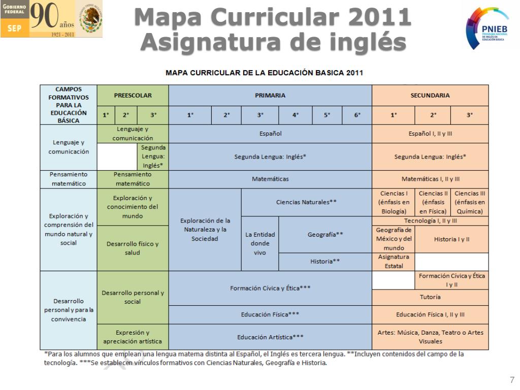 PPT - COORDINACIÓN DE EDUCACIÓN BÁSICA DIRECCIÓN GENERAL DE EDUCACIÓN SECUNDARIA PowerPoint ...