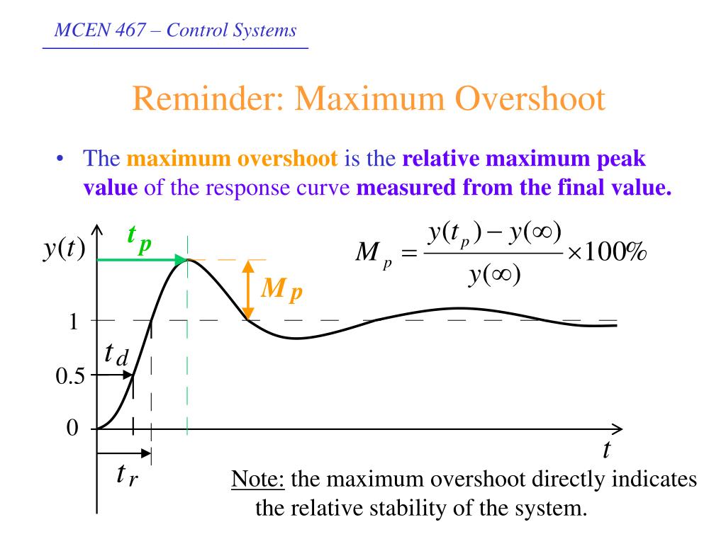 PPT - Chapter 3: Dynamic Response PowerPoint Presentation, free ... PPT - Chapter 3: Dynamic Response PowerPoint Presentation, free ...