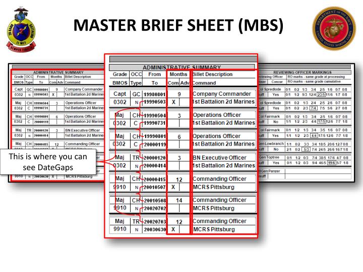 PPT - FitRepping 101 PowerPoint Presentation - ID:4252582