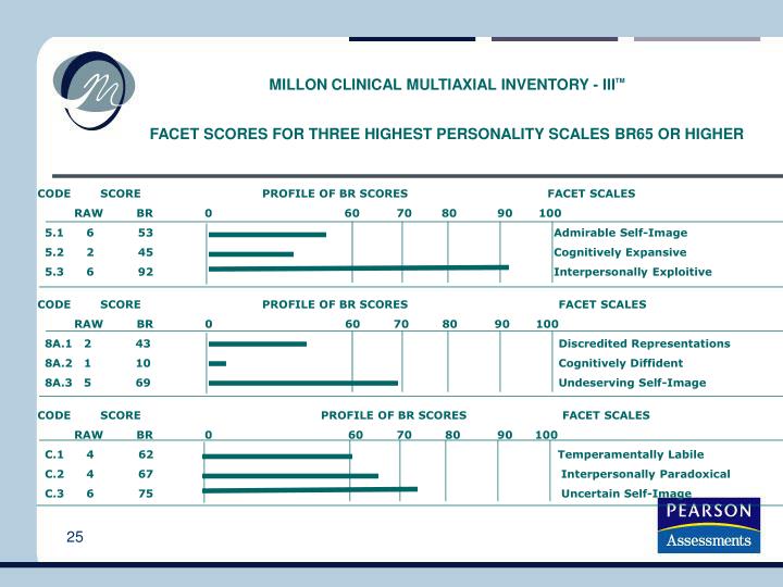 PPT - Program 1: MCMI-III Overview PowerPoint Presentation - ID:4253066