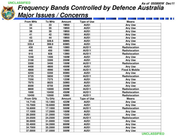 PPT - Joint Frequency Management Office Pacific (JFMO PAC) PowerPoint ...