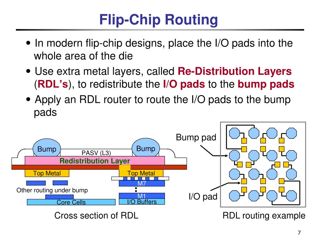 Ppt Area I O Flip Chip Routing For Chip Package Co Design Powerpoint Presentation Id 4253144