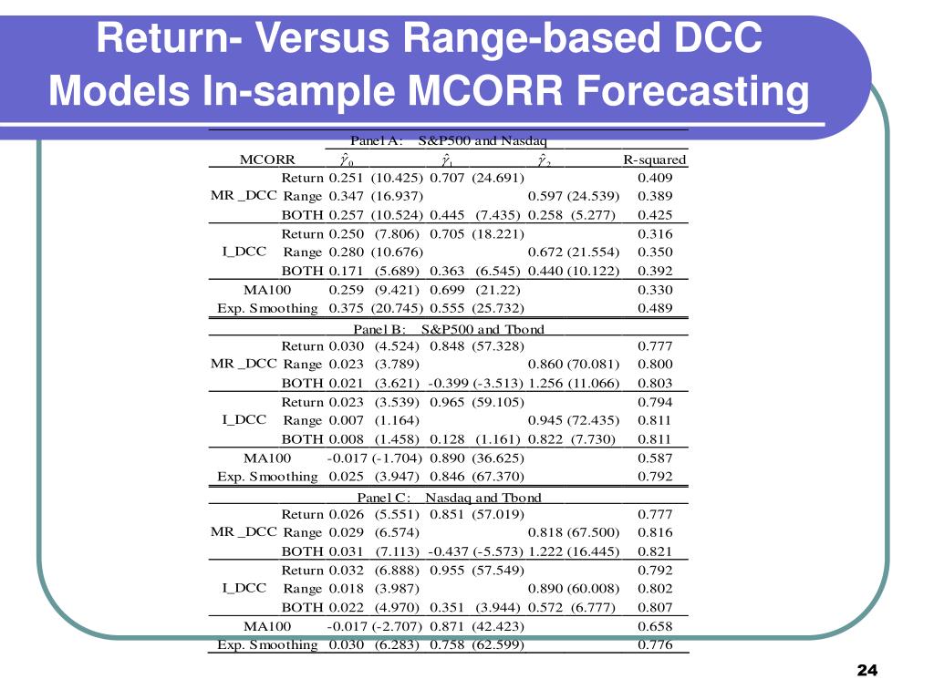 Ppt Forecasting Correlation And Covariance With A Range Based Dynamic Conditional Correlation