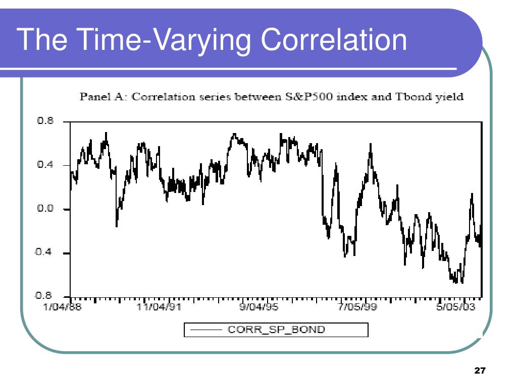 Ppt Forecasting Correlation And Covariance With A Range Based Dynamic Conditional Correlation