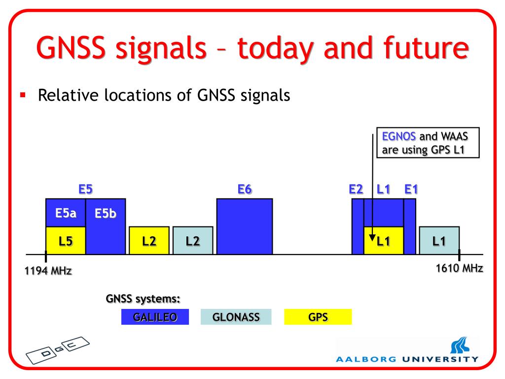 PPT - GPS and other GNSS signals PowerPoint Presentation, free download ... PPT - GPS and other GNSS signals PowerPoint Presentation, free download ...