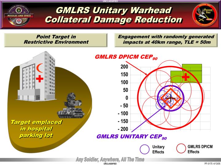 PPT - GMLRS PowerPoint Presentation - ID:4254608