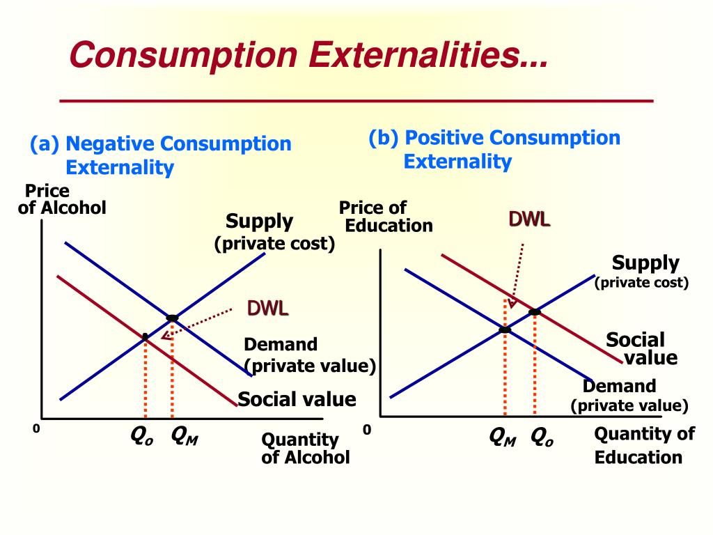 PPT Externalities Chapter 10 PowerPoint Presentation Free Download PPT Externalities Chapter 10 PowerPoint Presentation Free Download