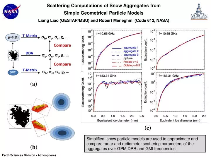 PPT - Scattering Computations of Snow Aggregates from PowerPoint ...