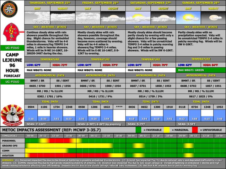 PPT - Introduction to Intelligence Preparation of the Battlespace (IPB ...