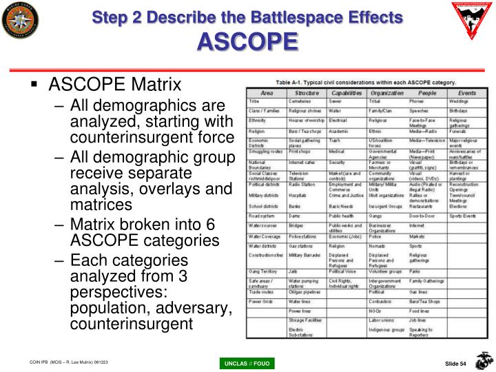 PPT - Introduction to Intelligence Preparation of the Battlespace (IPB ...