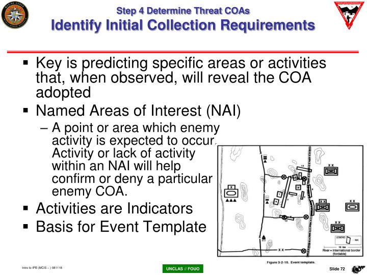 PPT - Introduction to Intelligence Preparation of the Battlespace (IPB ...