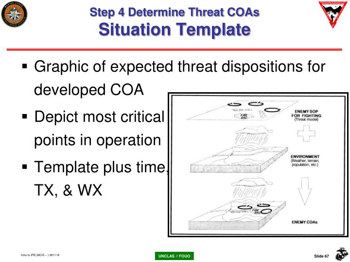 PPT - Introduction to Intelligence Preparation of the Battlespace (IPB ...