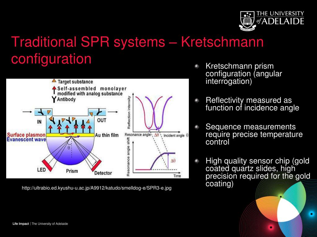 PPT - Alexandre François Jonathan Boehm Sawyin Oh Tuckweng Kok Tanya M ...