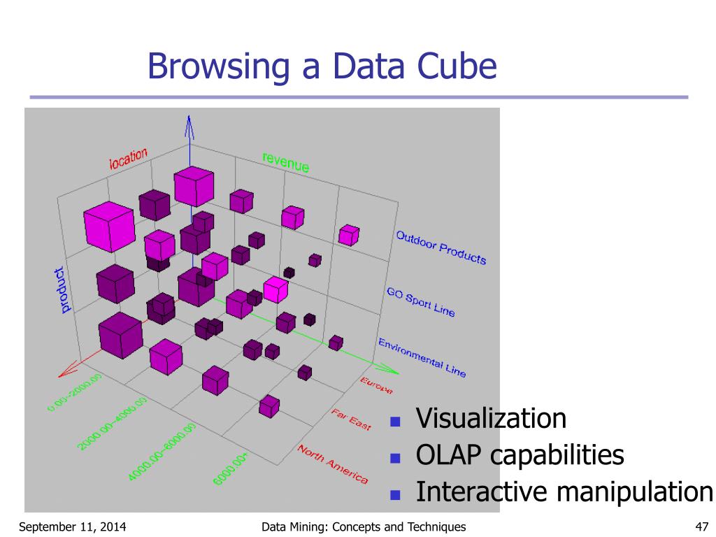 Ppt Data Mining Concepts And Techniques — Chapter 3 — Powerpoint