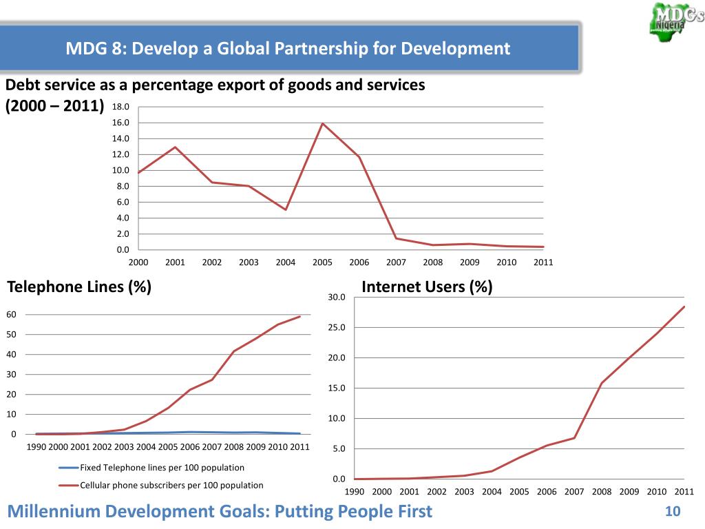 PPT - Advancing Sustainable Development in Nigeria: Science, Technology ...