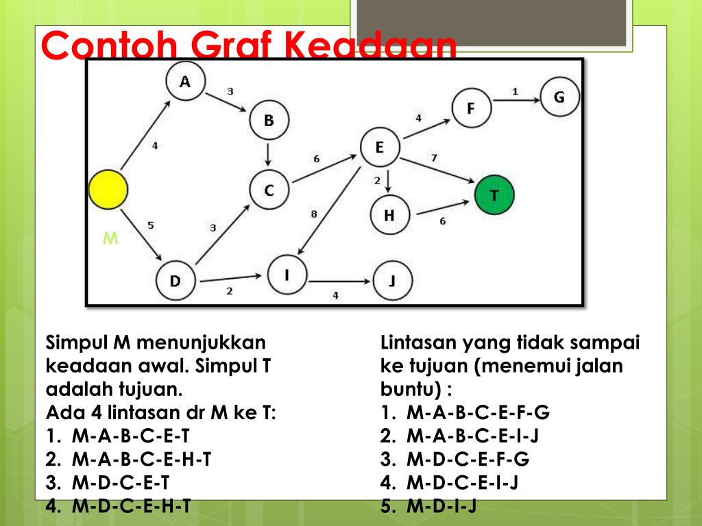 PPT - Masalah , Ruang Keadaan dan Pencarian PowerPoint Presentation ...