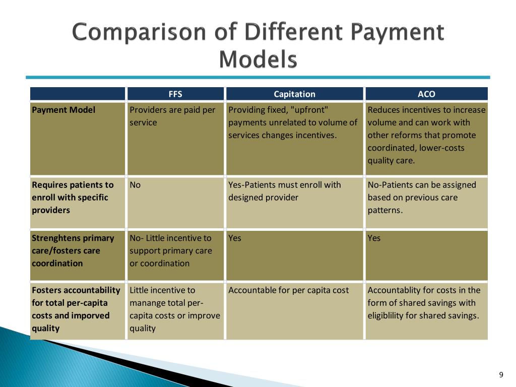 PPT - Providing Accountable Care: The Train is Leaving the Station ...