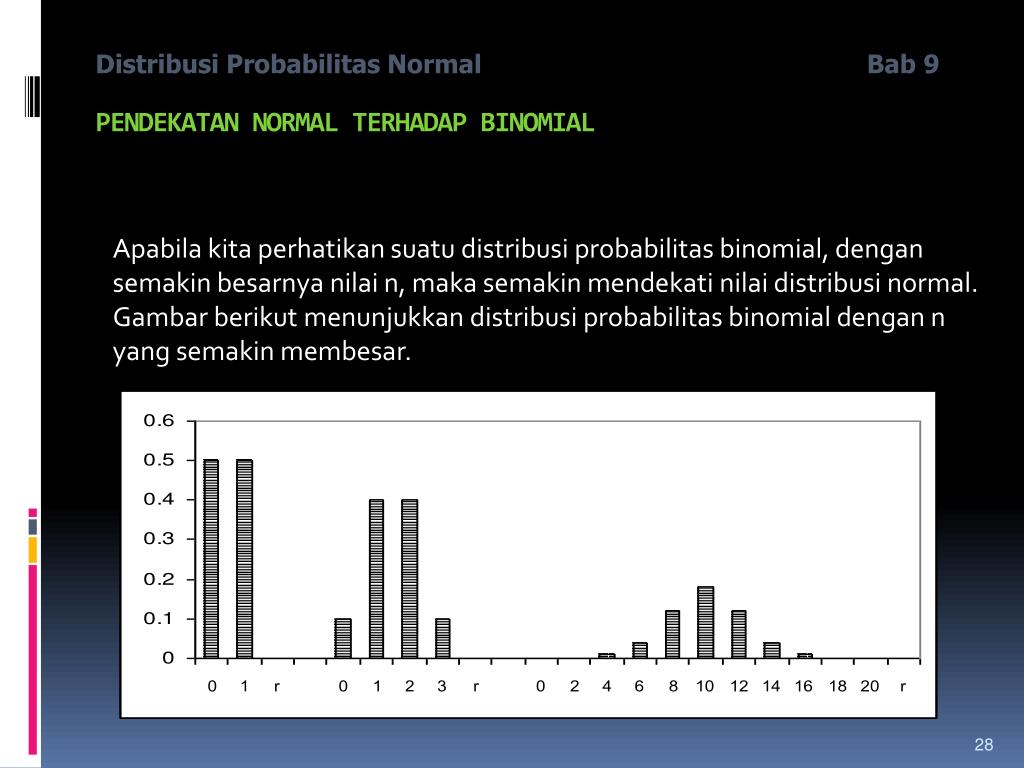 PPT - BAB 9 DISTRIBUSI PROBABILITAS NORMAL PowerPoint Presentation ...