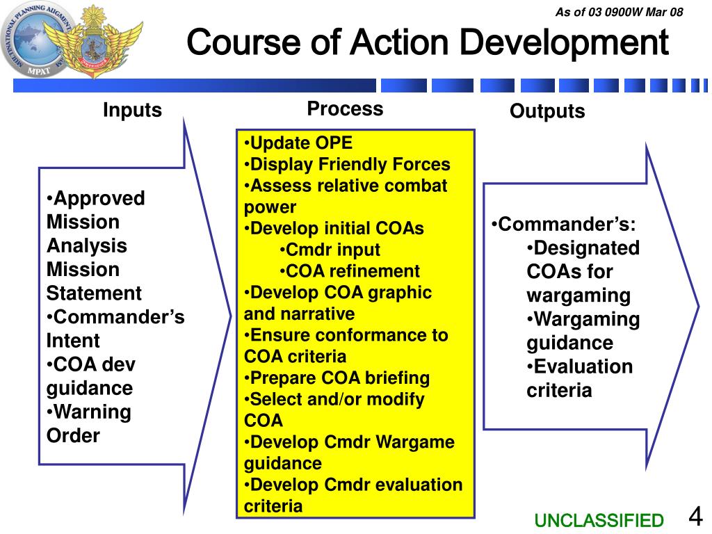 PPT Course Of Action Development MDMP PowerPoint Presentation Free 