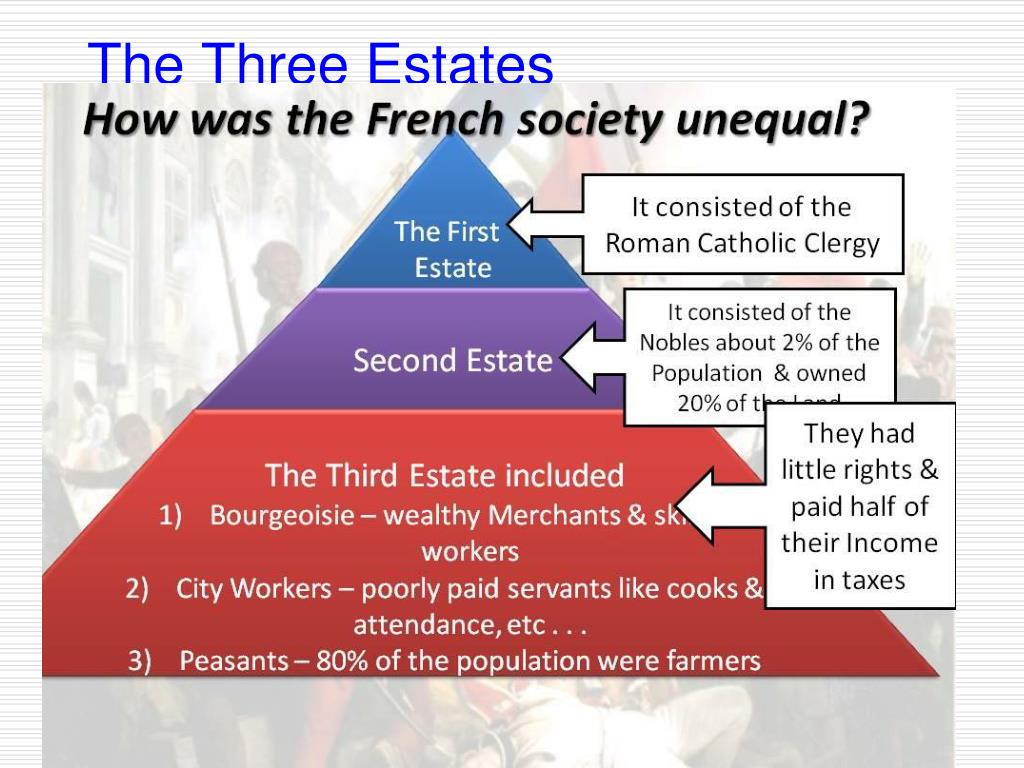 PPT The French Revolution PowerPoint Presentation Free Download ID