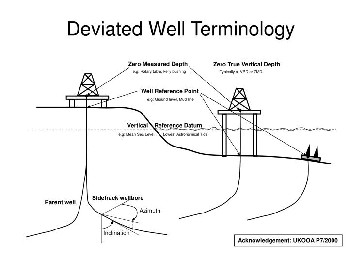 PPT - Presentation Outline Introduction and Background Uses and ...