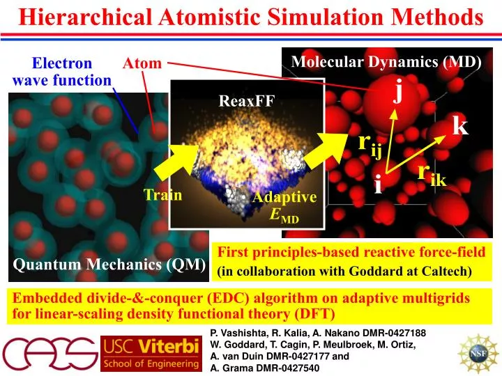 PPT - Hierarchical Atomistic Simulation Methods PowerPoint Presentation - ID:4258456