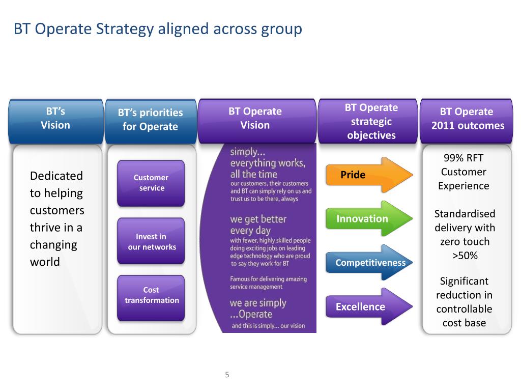 PPT - Roel Louwhoff CEO, BT Operate PowerPoint Presentation, free ...