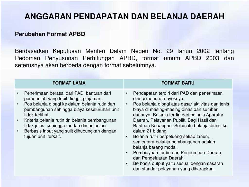 PPT - BAB 3 KEUANGAN PUBLIK DAN KEBIJAKAN FISKAL (APBN DAN APBD ...