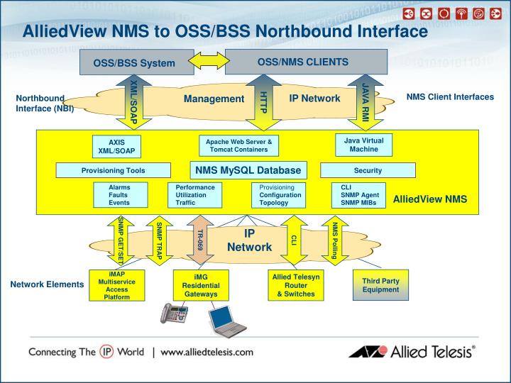 PPT - NMS Flow Through Provisioning PowerPoint Presentation - ID:4259244