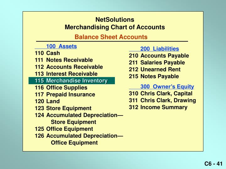 PPT - Chapter 6 Accounting for Merchandising Businesses PowerPoint ...