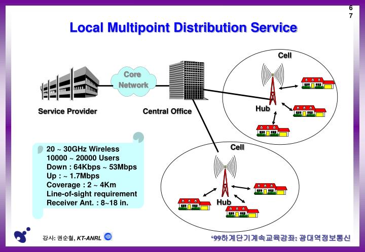PPT - Broadband Access Networks 광대역가입자망 PowerPoint Presentation - ID ...