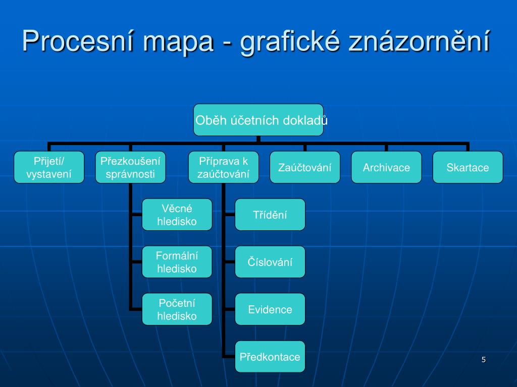 PPT - Struktura oběhu dokladů PowerPoint Presentation, free download ...