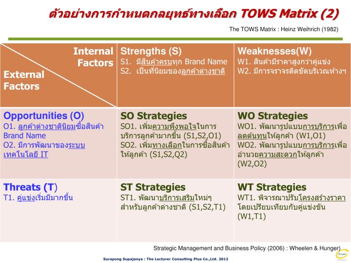PPT - วิสัยทัศน์กรมสรรพสามิต PowerPoint Presentation - ID:4259735
