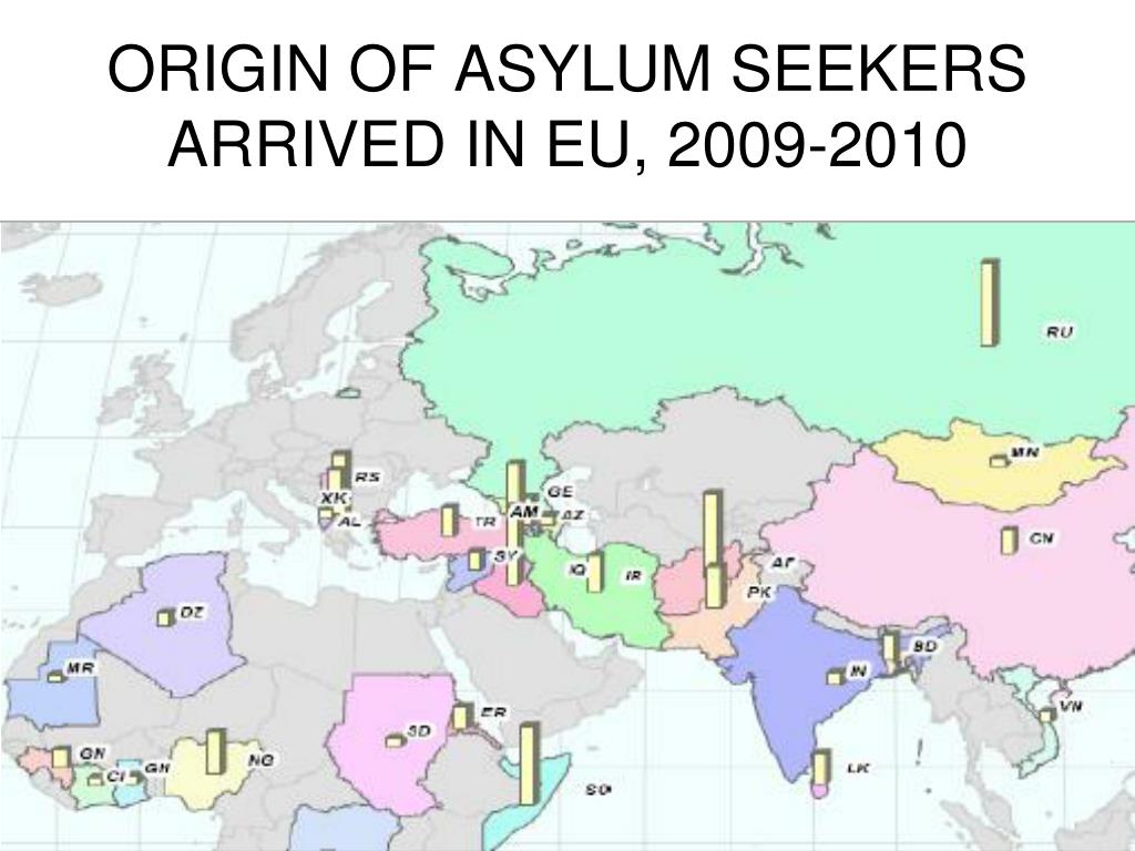 Ppt Migration Asylum Seekers And Refugees Powerpoint Presentation
