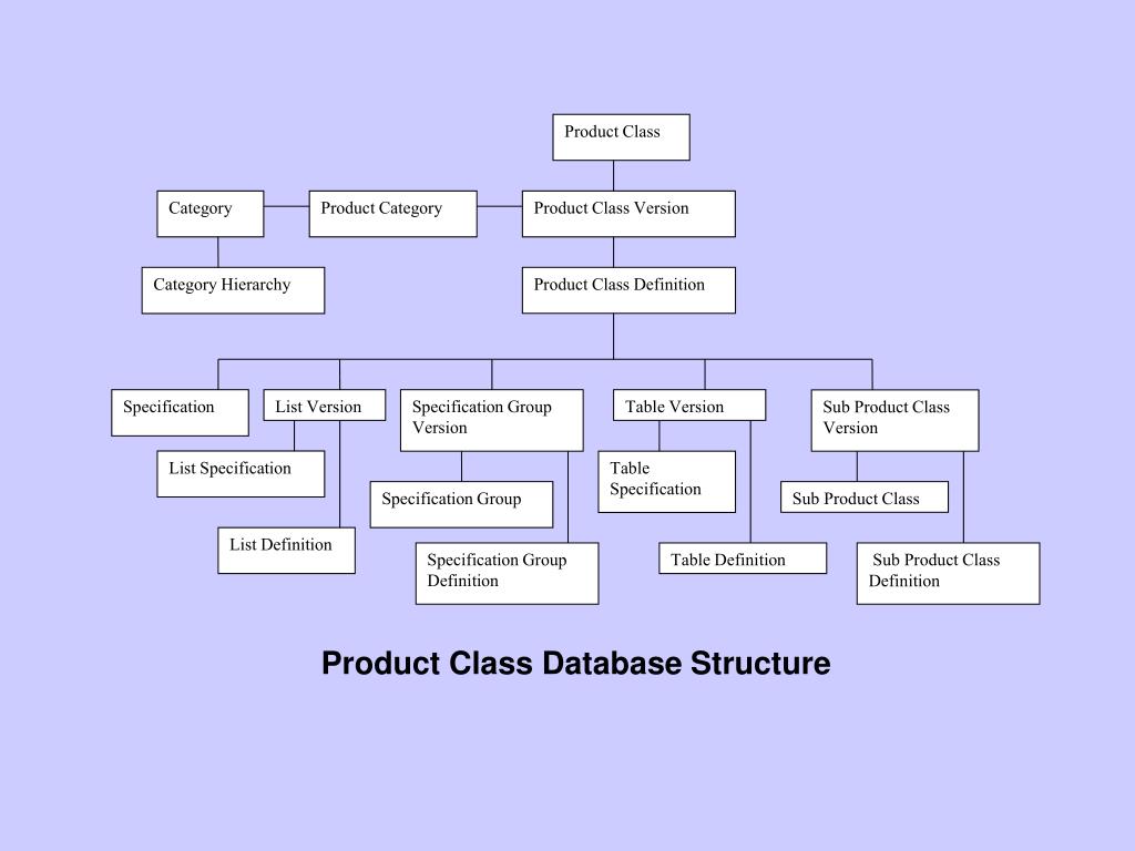 Ppt A Virtual Distributed Database Model For Creating A Database Federation Powerpoint