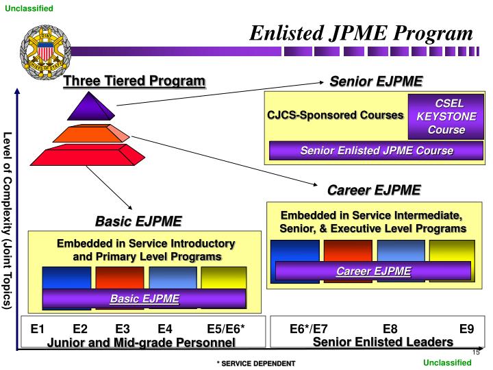 PPT - Joint Education and Doctrine Update 26 March 2009 PowerPoint ...