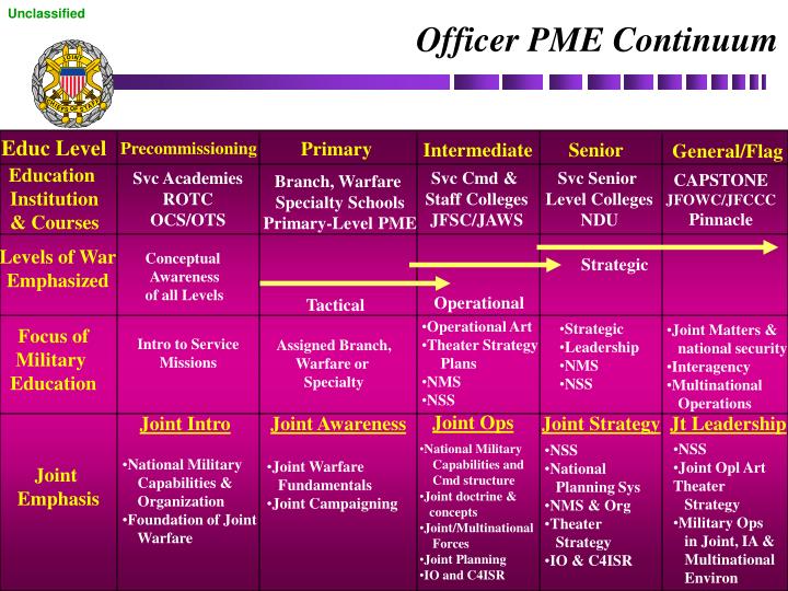 PPT - Joint Education and Doctrine Update 26 March 2009 PowerPoint ...