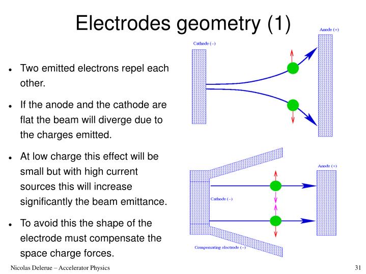 PPT - 2. Particle sources and Guns PowerPoint Presentation - ID:4260374