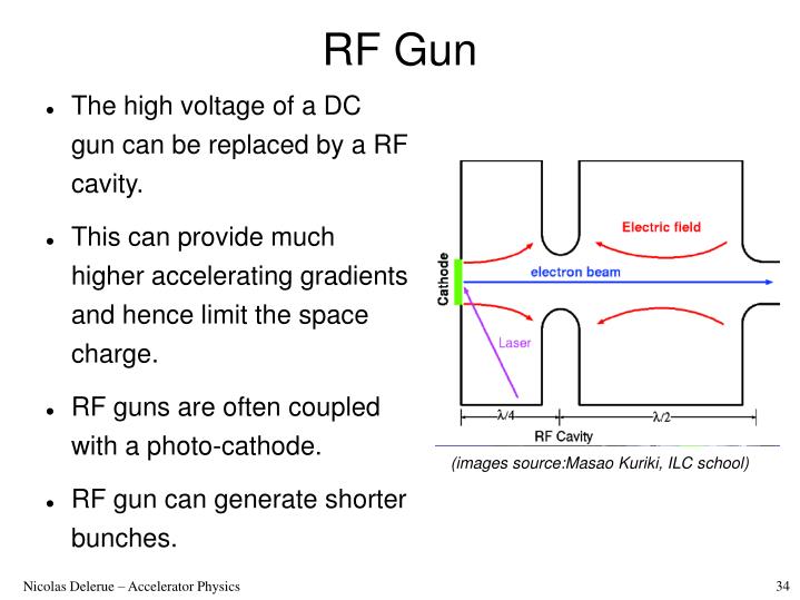 PPT - 2. Particle sources and Guns PowerPoint Presentation - ID:4260374
