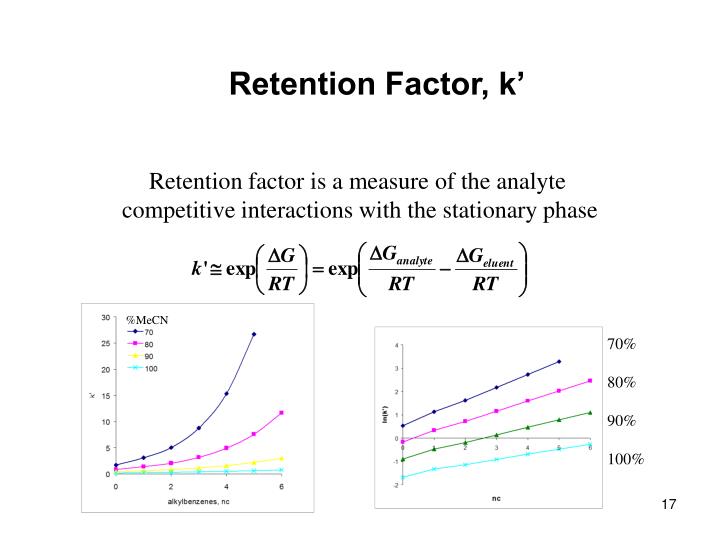 PPT - Introduction HPLC Process PowerPoint Presentation - ID:4260699